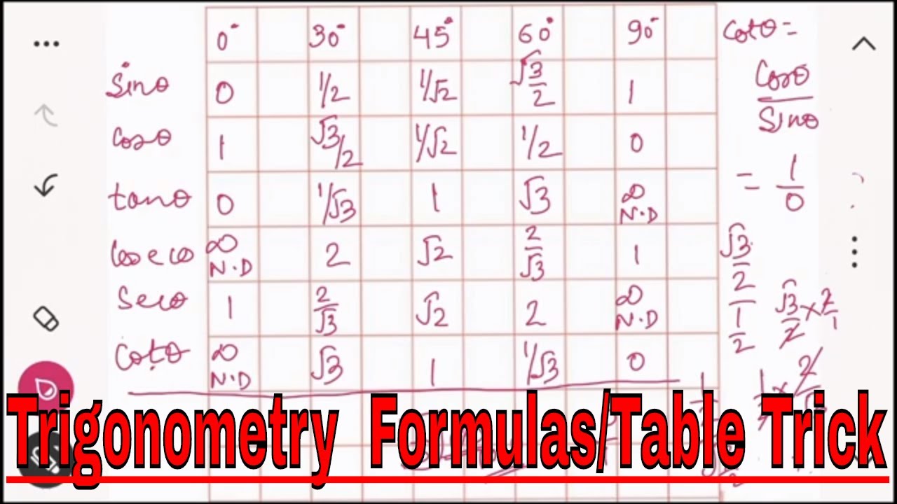 Trigonometry | Part - 2 | Trigonometry Formulas/Table Trick | Class 10th | Chapter 8 - YouTube