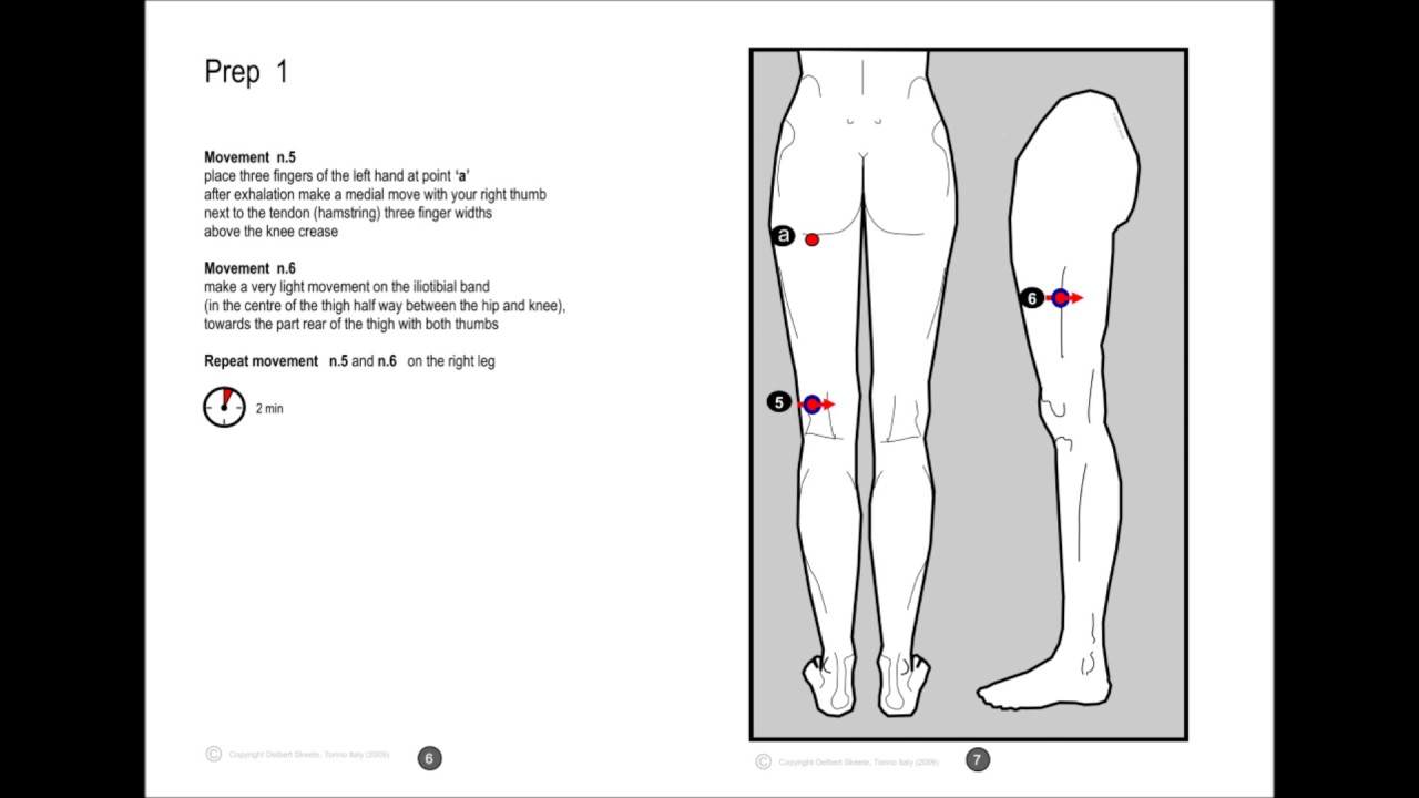 Bowen Therapy Manual - basics by Delbert Skeete - YouTube