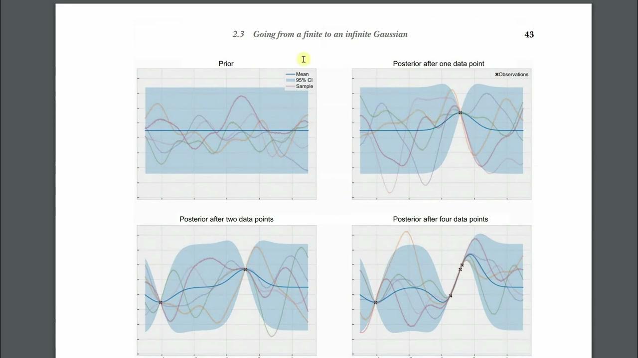 Bayesian Optimization in Action 贝叶斯优化实战 ch.2 e2, 高斯过程实现 - YouTube