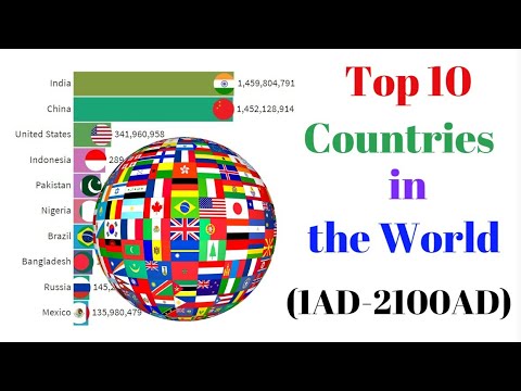 Top 10 Country Population Ranking History (1A.D -2100A.D) Bar Chart ...