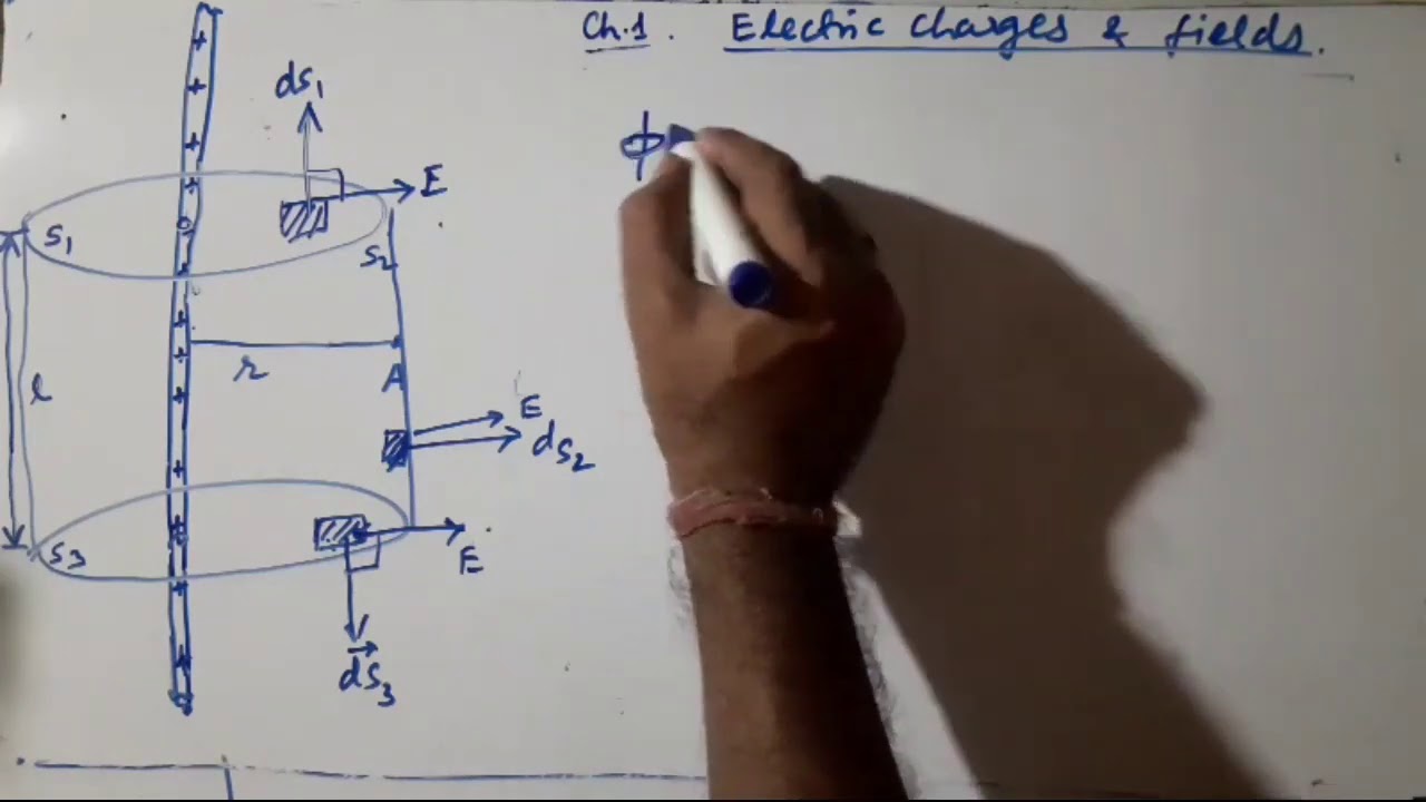 12 Physics Ch 1 Electric field due to infinite wire - YouTube
