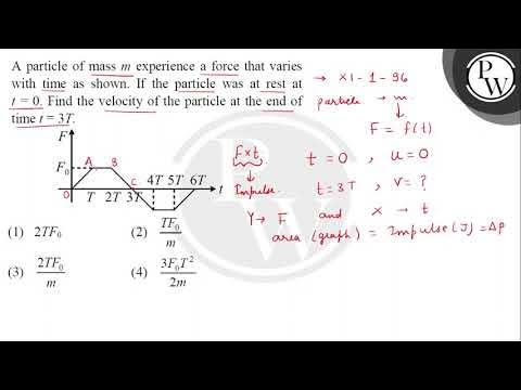 A particle of mass m experiences a force that varies with time as shown. If the particle was at ...