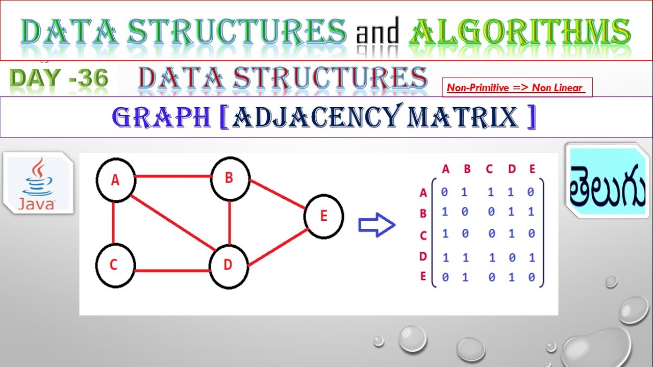 Adjacency Matrix Implementation For Graphs In Dsa Algorithms And Problem Solving Day 36