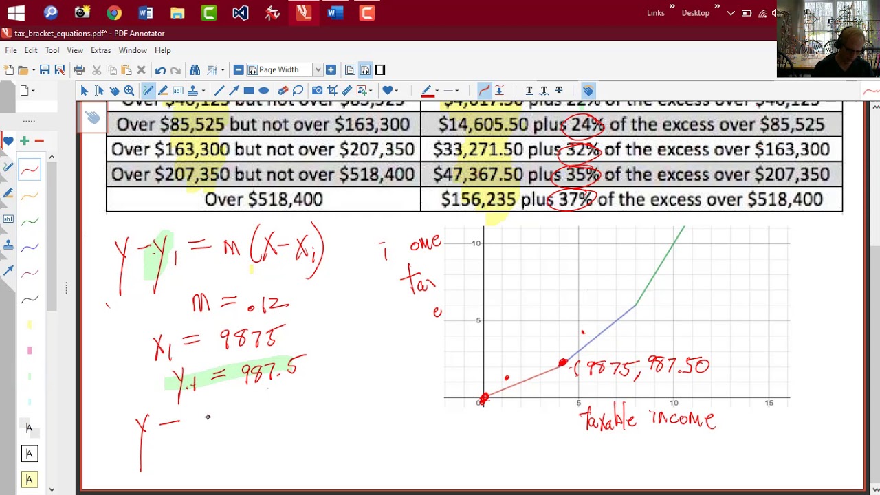 How to write the equations of the tax brackets. - YouTube