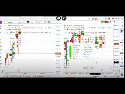 (English)My Order flow /Trade Set up -Gocharting - YouTube