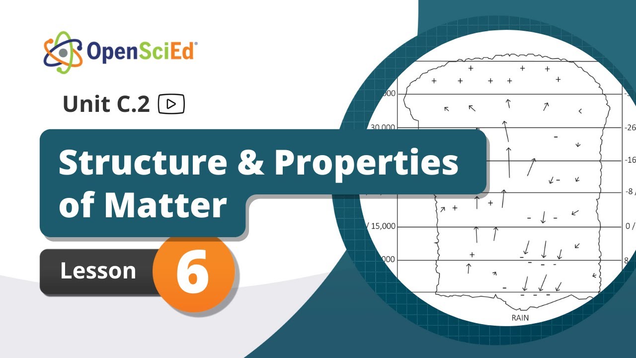 Unit C.2 Lesson 6 Planning Video | OpenSciEd On-Demand Resources - YouTube
