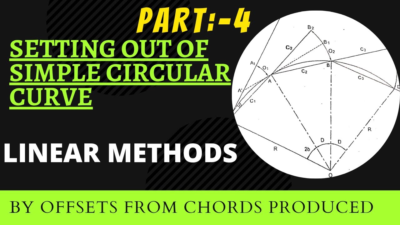 Setting out of simple circular curve! Linear method! By offsets from ...