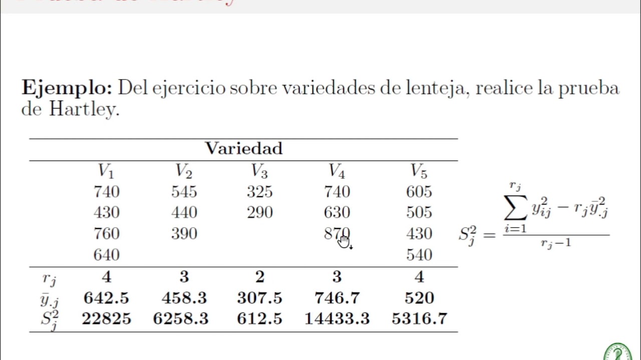 Prueba de Hartley para Homogeneidad de Varianza - YouTube