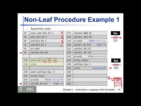 Lecture-15: Introduction to MIPS ISA - MIPS Procedures - Non Leaf ...