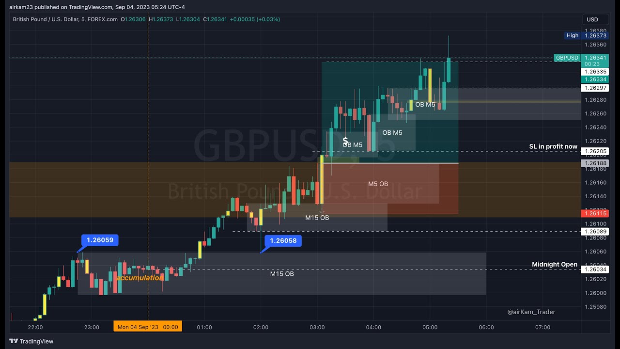 ICT Enigma Trade (Goldbach Levels) - YouTube