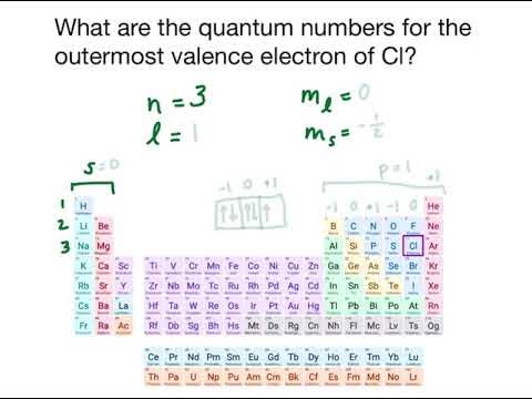 Using the Periodic Table to Determine Quantum Numbers - Chemistry ...