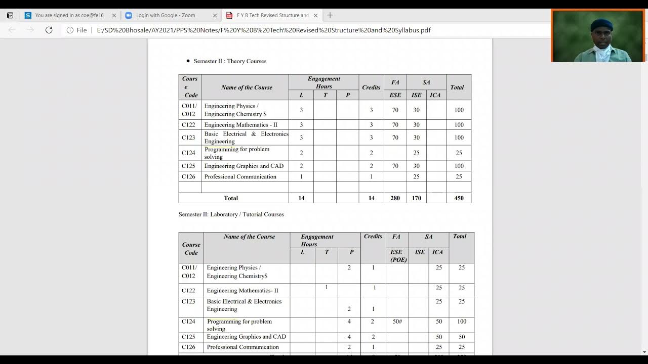 Pps Lecture No 1 Fy Btech Division G Youtube