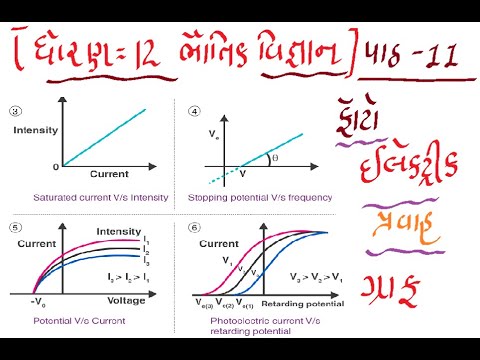 Photoelectric Effect - All Important Graphs - Class 12 Physics | JEE ...