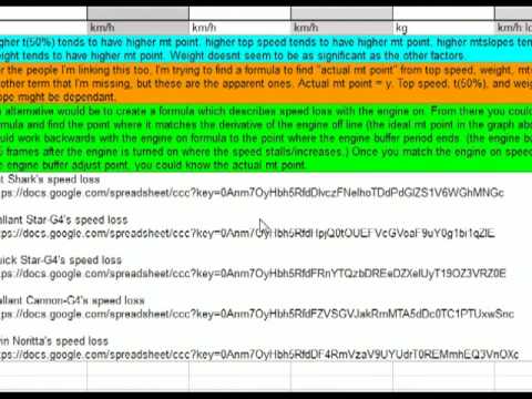 F-Zero GX Tutorial - Intro and Momentum Throttling [kinda dated but still relevant] - YouTube