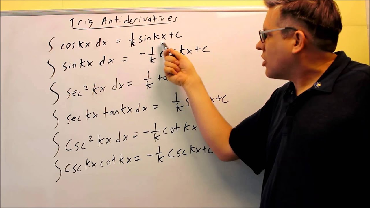 Antiderivatives and Antiderivative Formulas: An Introduction - YouTube