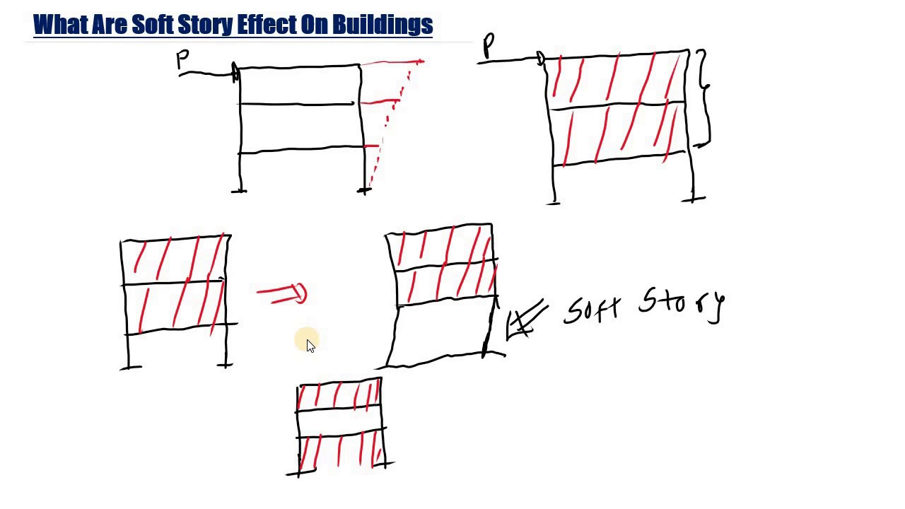 What Are Soft Stories Effect On Buildings - YouTube