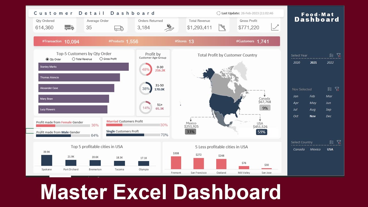 Advanced Microsoft Interactive and Dynamic Excel Dashboard | How to ...