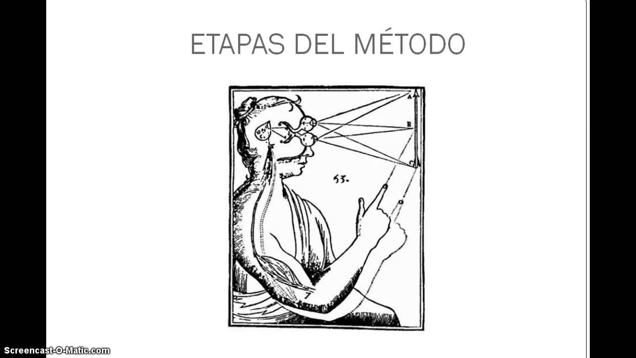 Método Cartesiano - YouTube