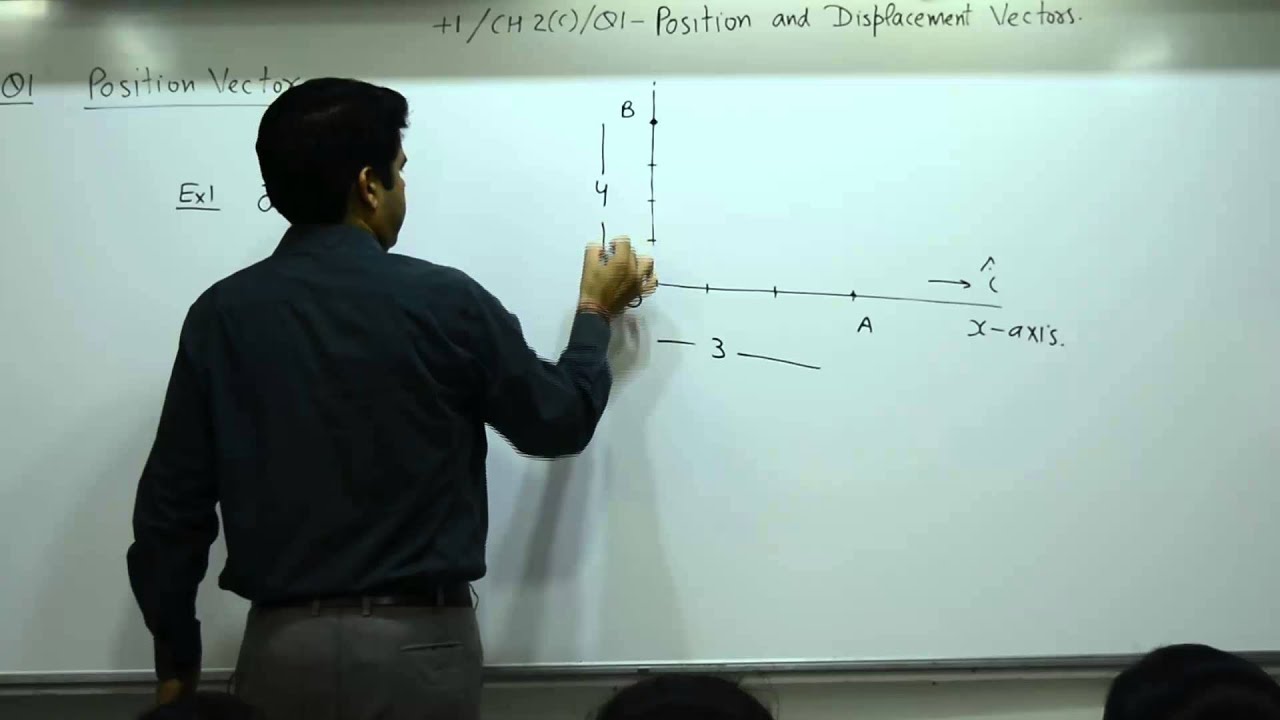 Class 10+1, Chapter 2C, Question 1, Position and Displacement Vector ...