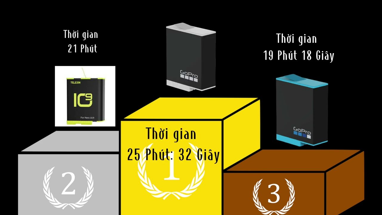 Test Thời Lượng Pin GoPro 10 | Pin xanh GoPro vs Pin Enduro vs Pin ...