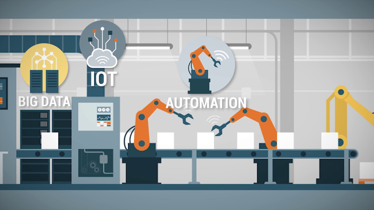 IIoT & Work & Asset Software - YouTube