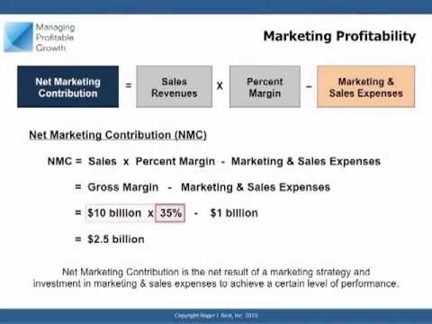 Marketing Performance Metrics - Profitability Metrics - YouTube