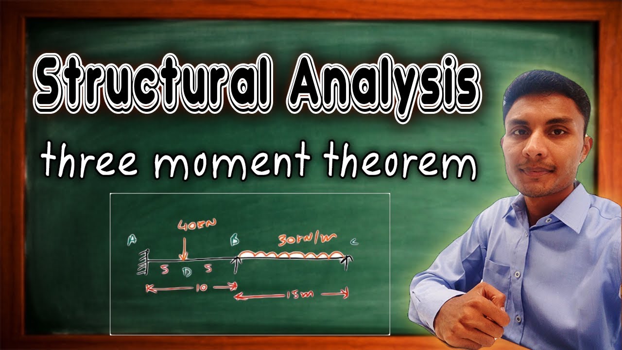 Three moment theorem with fixed support | BMD - YouTube