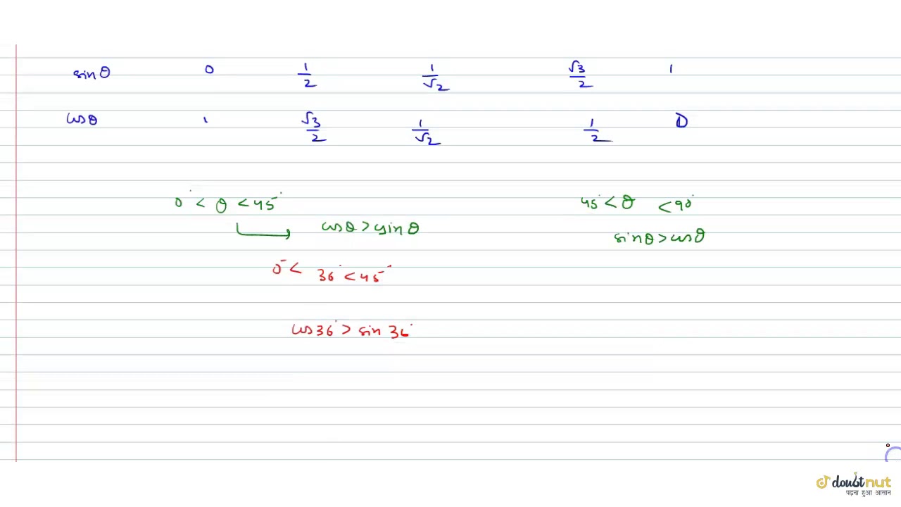 Statement-1: `cos36^(@)gttan36^(@)` Statement-2: `cos36^(@)gtsin36 ...