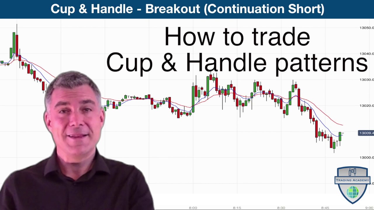 How to trade cup and handle continuation patterns with confidence - YouTube