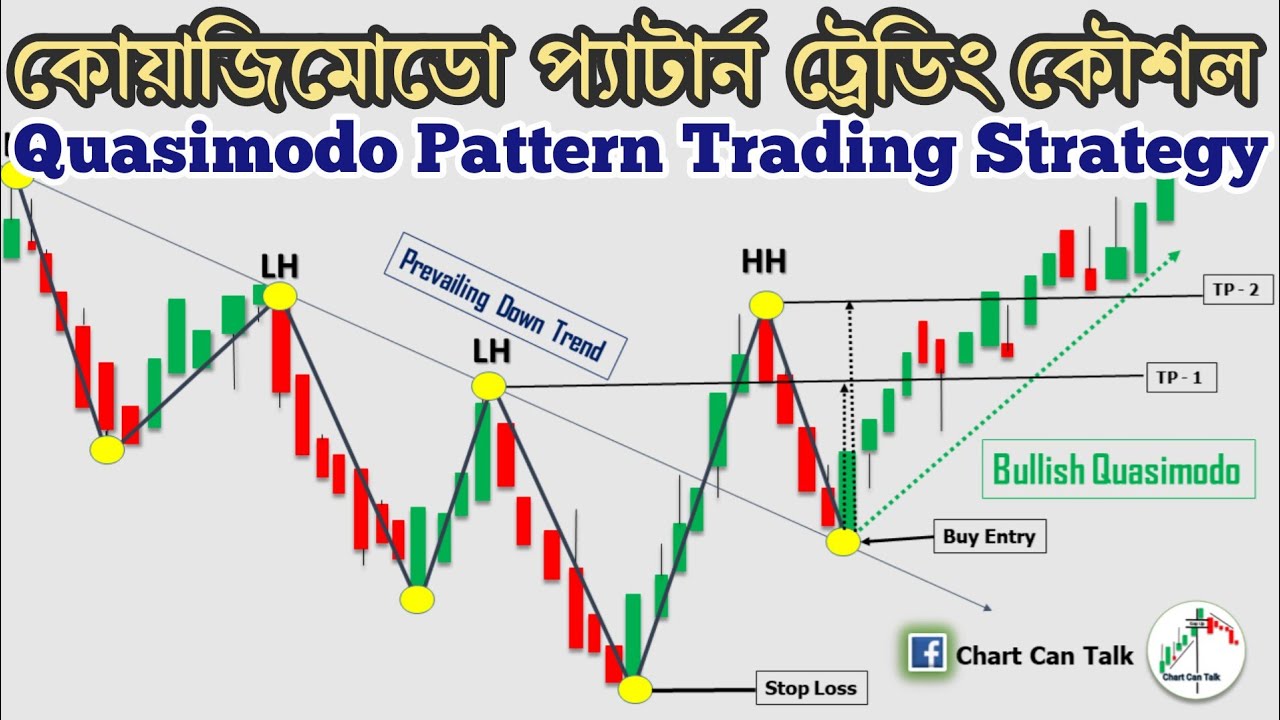 Quasimodo Pattern Trading Strategy | Technical Analysis Bangla Tutorial ...