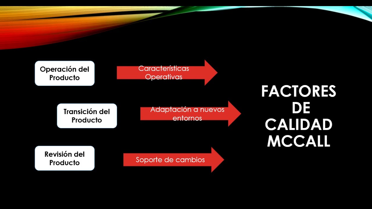 Modelo De Evaluación McCall - YouTube