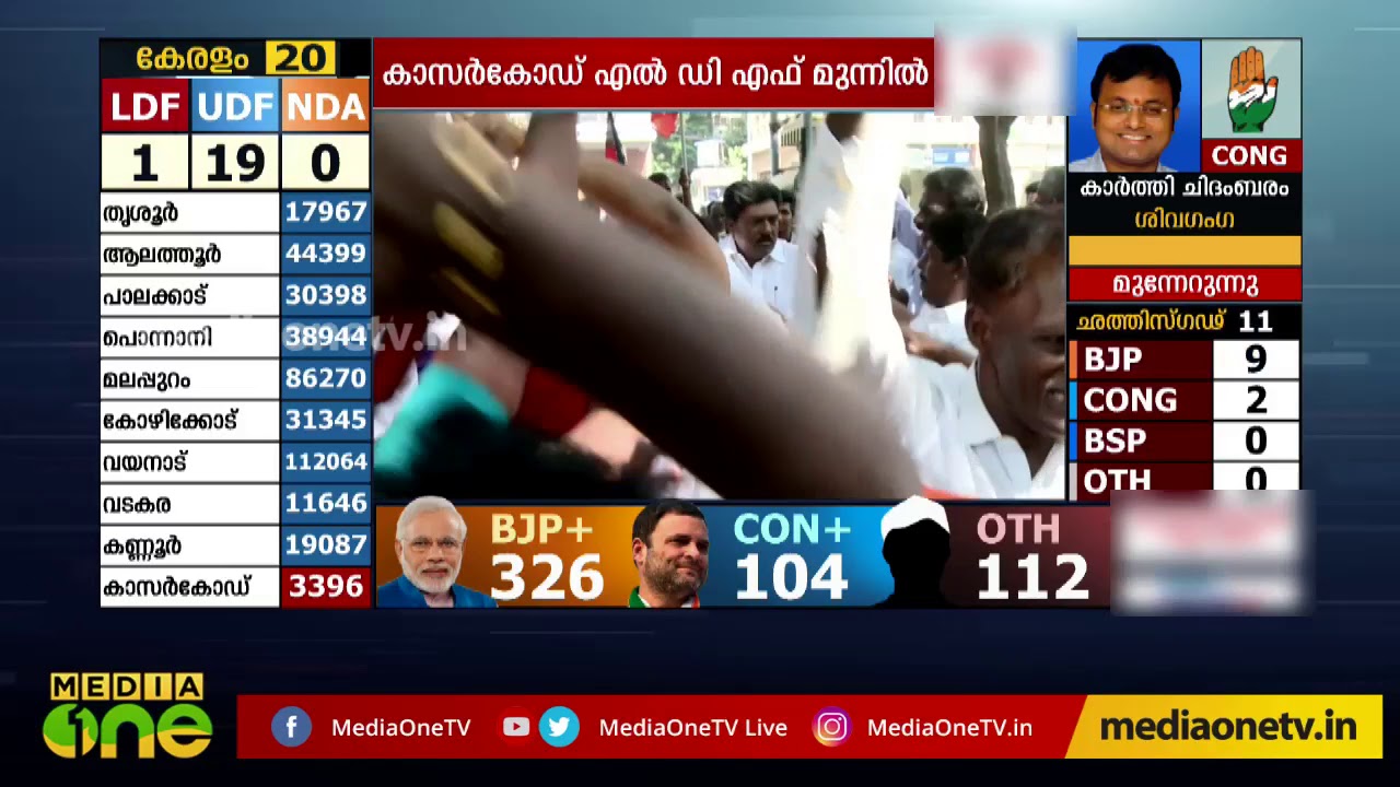 വയനാട്ടില്‍ ഭൂരിപക്ഷം 1 ലക്ഷം കടന്നു | Rahul Gandhi Wayanad | Election ...