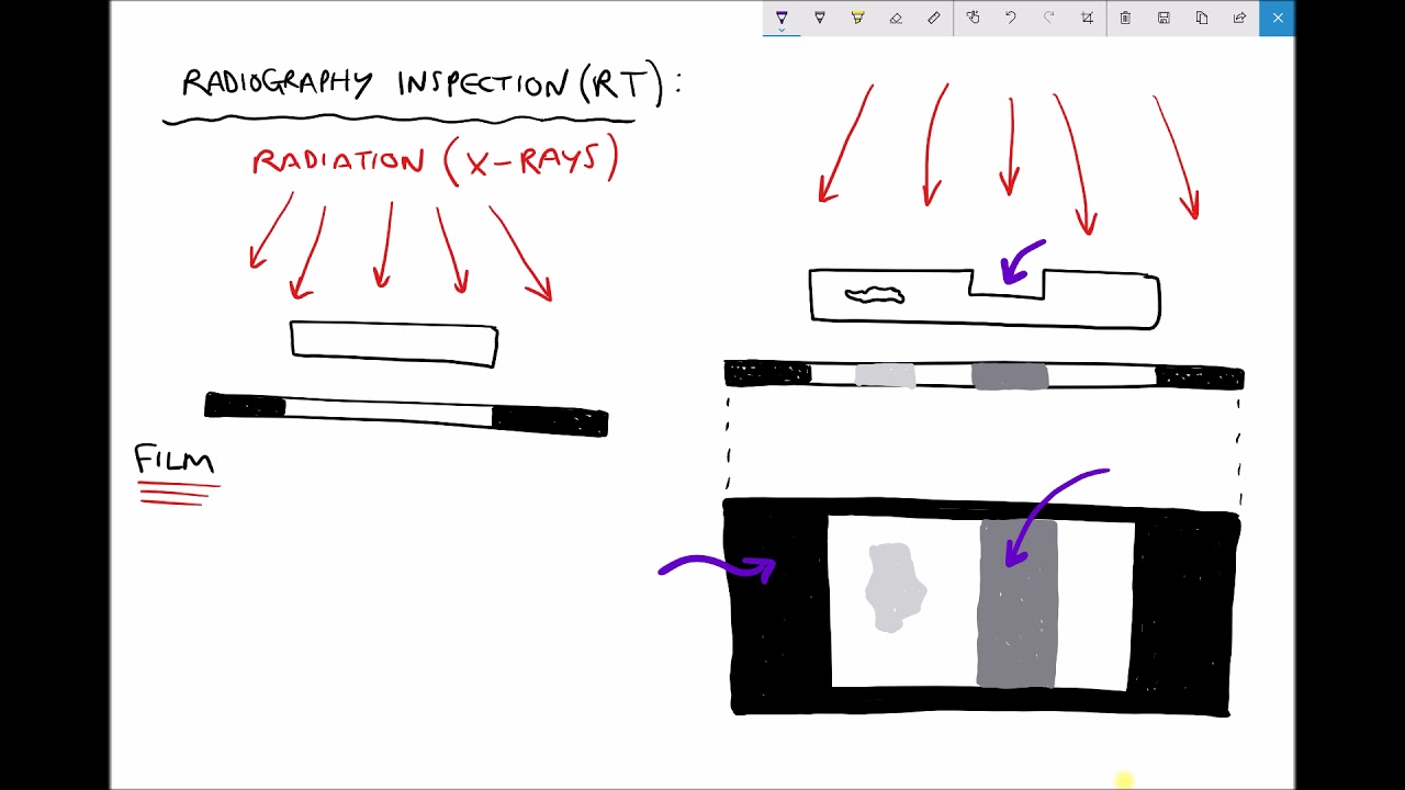 Radiography X Ray Inspection for Identifying Sub Surface Cracks and ...