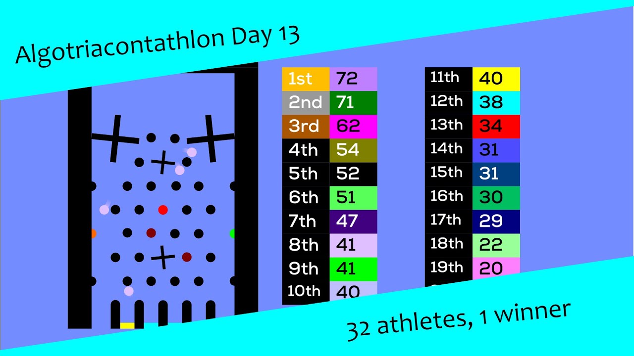 Algotriacontathlon Day 13 - YouTube