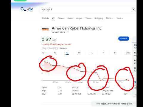 American Rebel Holdings, areb stock analysis , why areb stock crashed