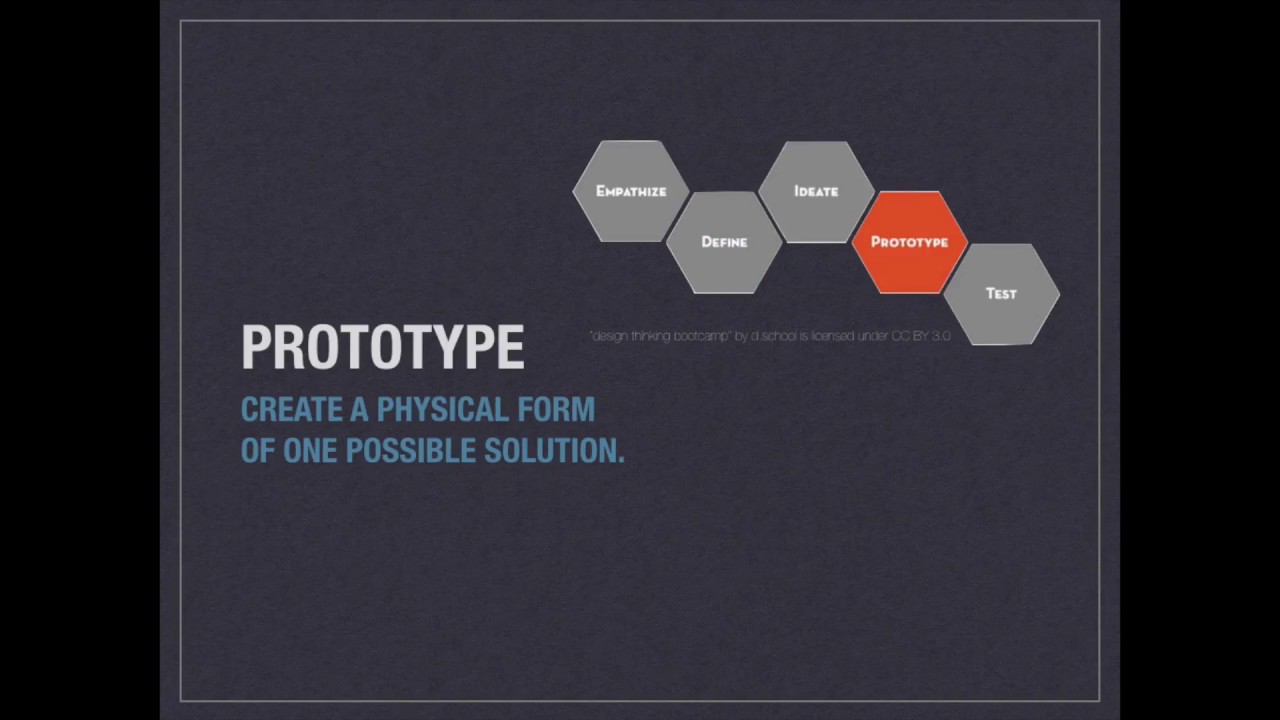 The Testing Phase of the Design Thinking Process - YouTube