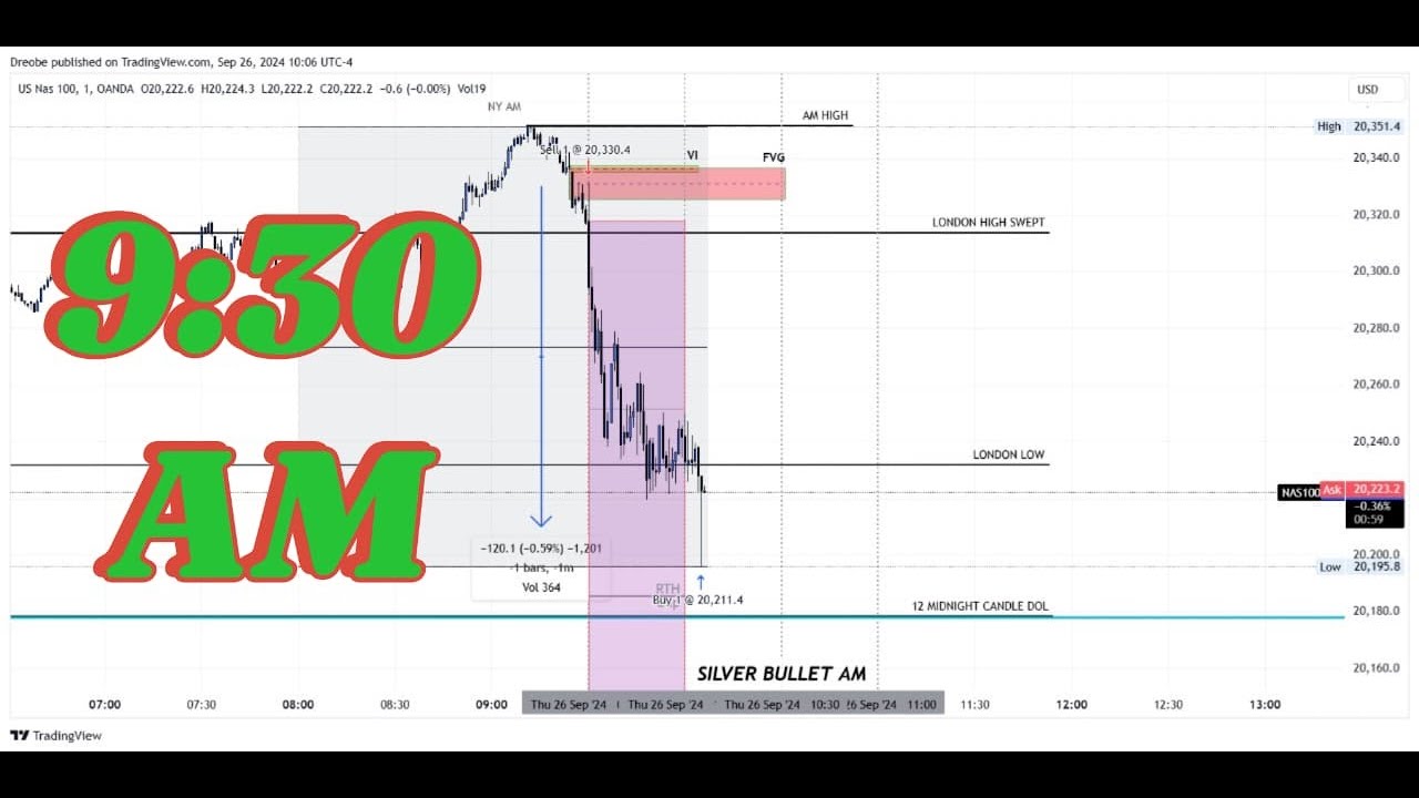 Trading The NY AM Killzone: 9:30 AM Setup! Sept 26 2024 - YouTube