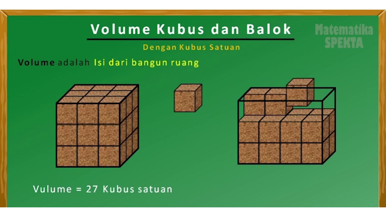 TEMA 6 SUBTEMA 2 Matematika Volume Balok dan Kubus menggunakan kubus ...