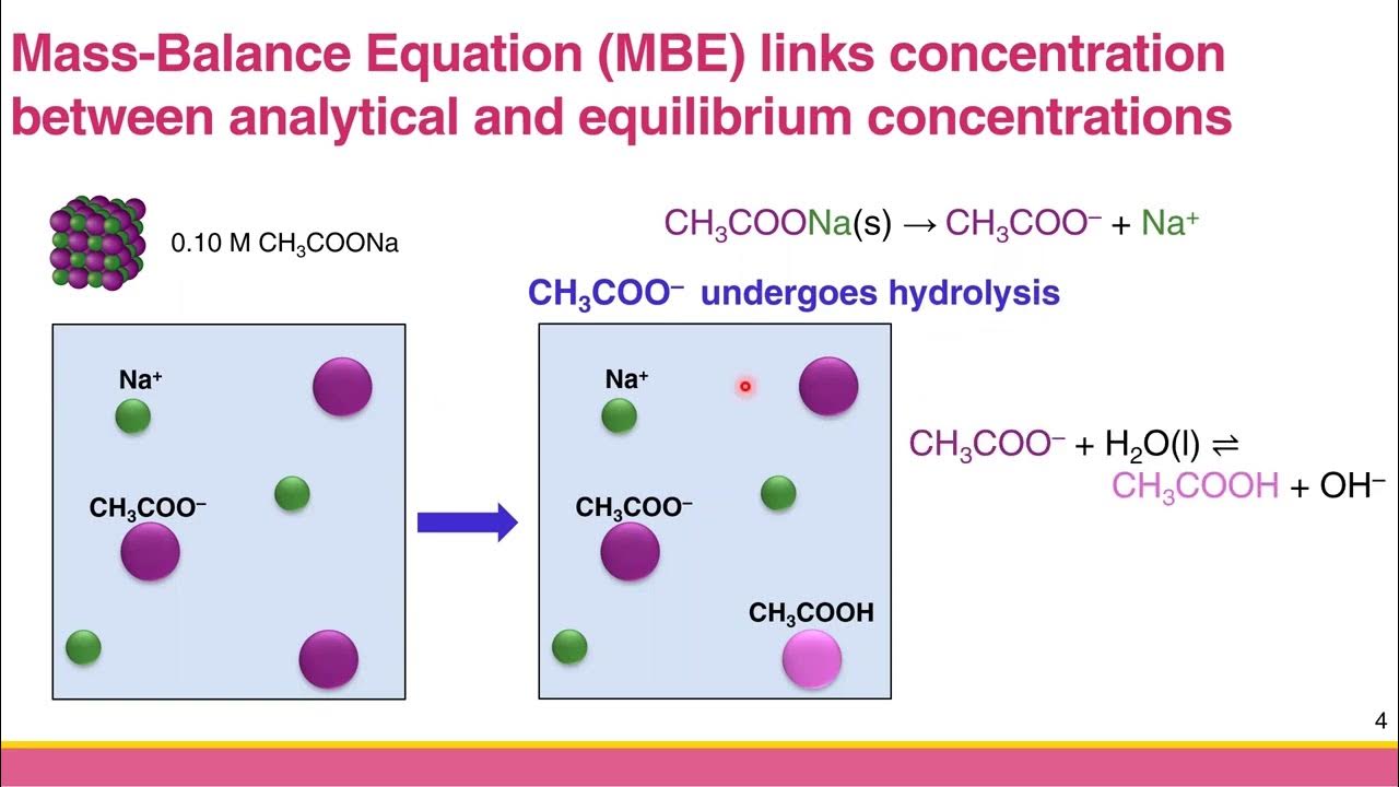 [2.2a] Mass-Balance Equation สมการดุลมวล - YouTube