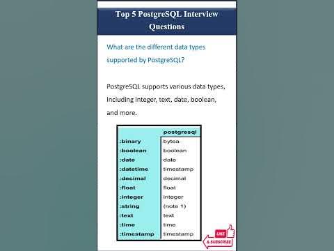 PostgreSQL Interview Questions #postgresql #interview #shorts - YouTube