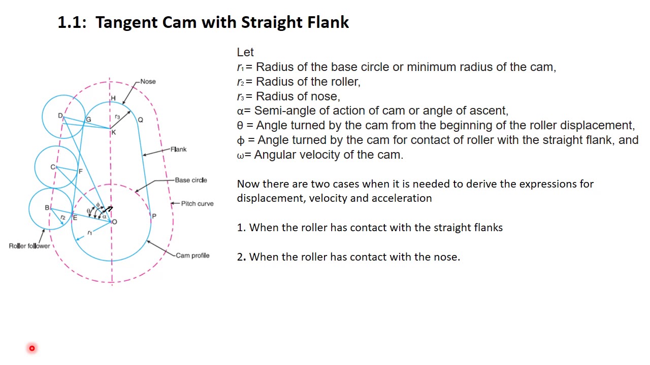 Lecture 3 Cam and Follower (Tangent CAM) - YouTube