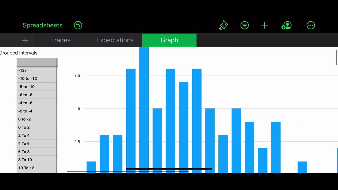 iPhone Stock Trading Analysis for Beginners- Monthly Performance Review ...
