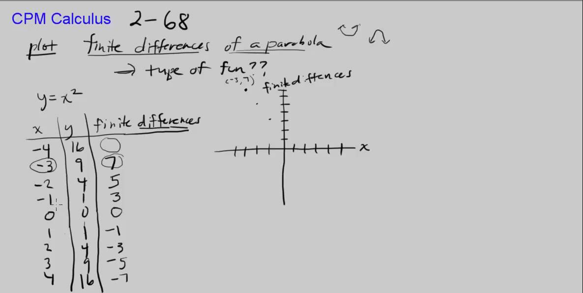 CPM Calculus 2-68 - Finite differences of a parabola - YouTube