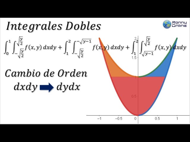 Integrales Dobles 15.1: Integrales Dobles Sobre Regiones Rectangulares