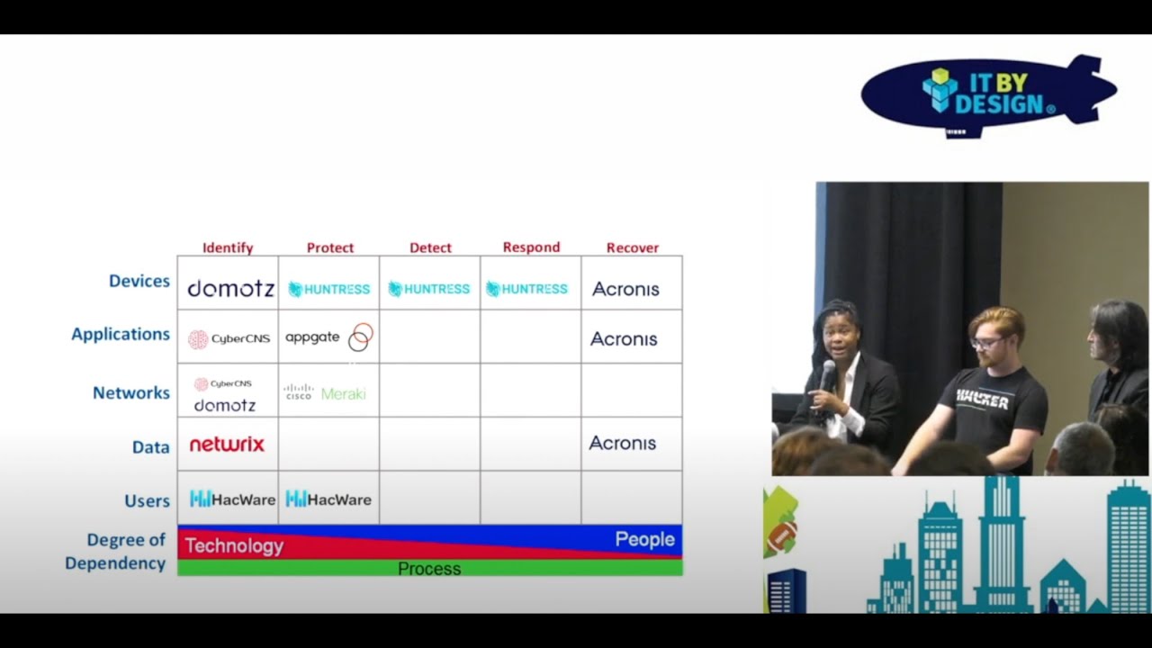 DEMYSTIFYING CYBERSECURITY USING THE CYBER DEFENSE MATRIX - YouTube