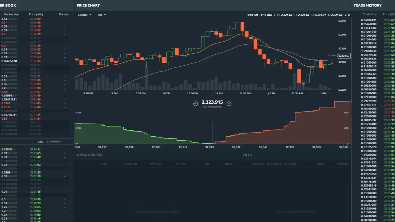 Live GDAX/CoinBase Bitcoin USD Chart - YouTube