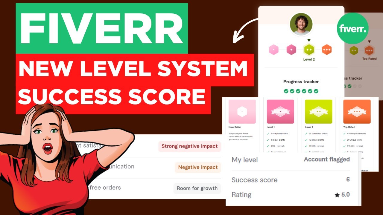 Fiverr New Update 2024: What is Fiverr New Level System & Success Score ...