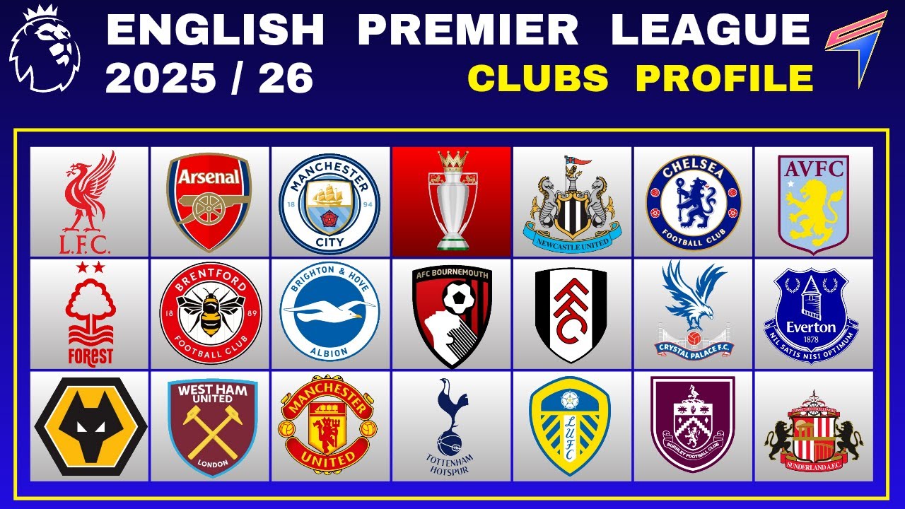 ENGLISH PREMIER LEAGUE 2025/26 • 20 CLUB PROFILE • EPL 25/26 - YouTube