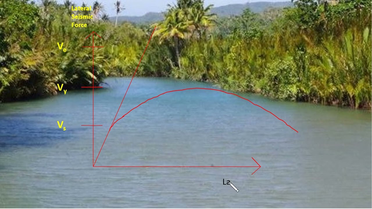 RESPONSE REDUCTION FACTOR, WHAT IS THIS ALL ABOUT? - YouTube