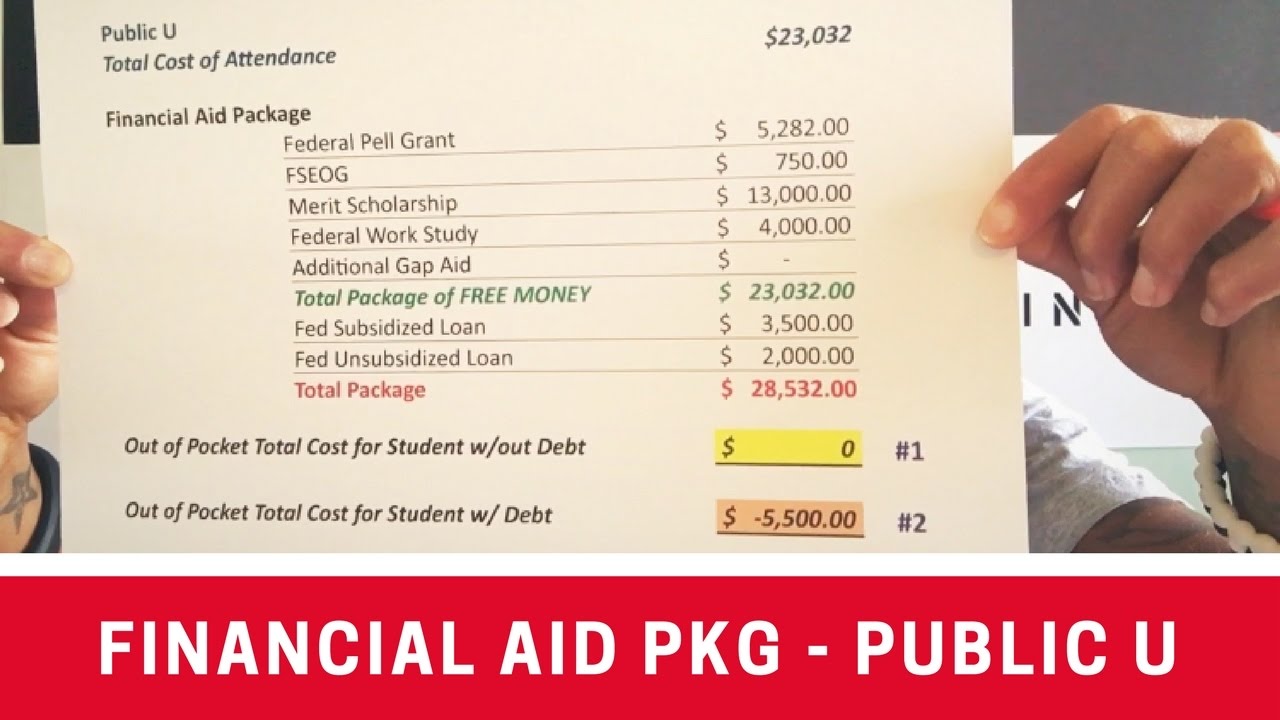 Financial Aid Package Comparison - Public U - YouTube